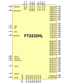 FT2232HL-Reel USB คอนโทรลเลอร์: ทรัพยากรที่สมบูรณ์สำหรับข้อมูล Pinout ...